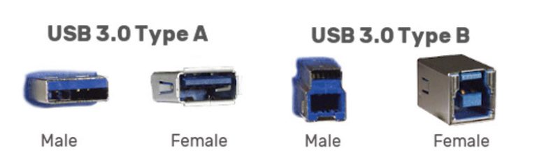 Computer Ports Explained: USB, Thunderbolt, HDMI