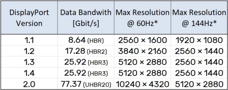 Computer Ports Explained: USB, Thunderbolt, HDMI