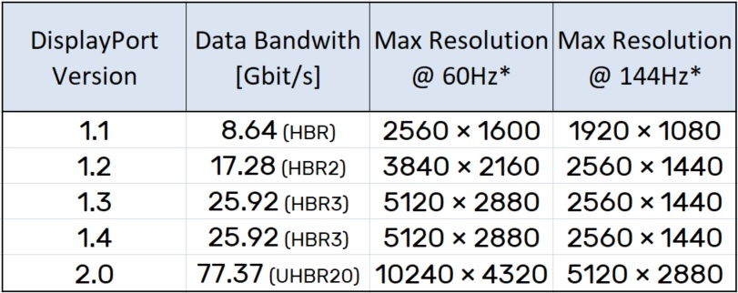 Computer Ports Explained: USB, Thunderbolt, HDMI