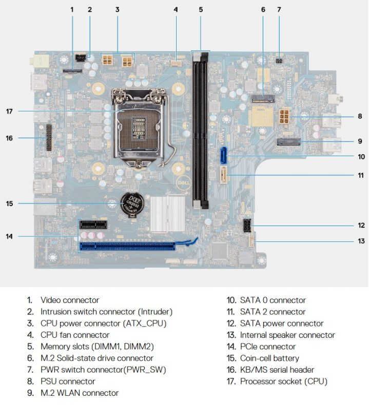 Dell OptiPlex 3080 Review And Compared To 3070 Dell OptiPlex 3080 Review And Compared To 3070