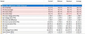 Dangerous CPU temp: Intel and AMD safe zones compared