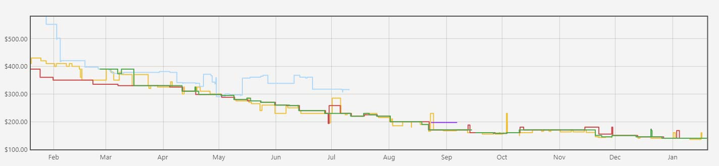 Upgradable Pre-Built Gaming PCs: How to Find the Best One