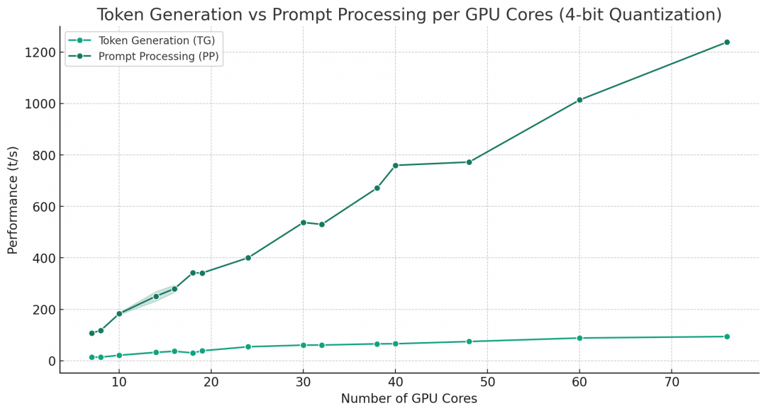 Best Mac For Large Language Models (MacBook, Mac Studio, Mini)