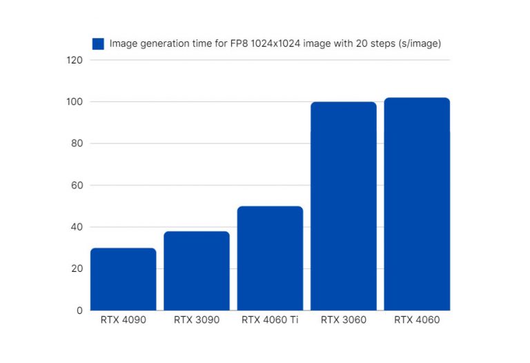 See What GPU to Use with FLUX.1 AI Image Model | Hardware Corner