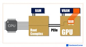 What is Resizable BAR in PC Hardware? | Hardware Corner