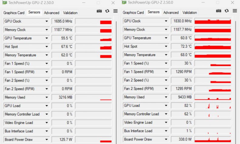 How Much VRAM Does Nvidia G-Assist Use While Gaming? | Hardware Corner
