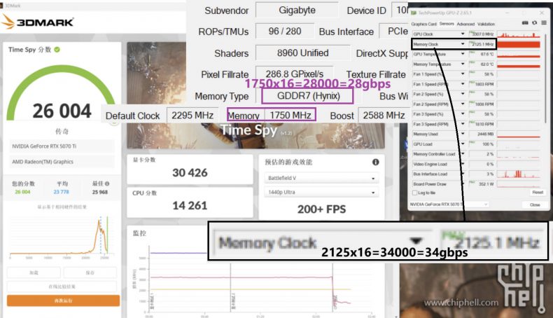 Local LLM Inference Just Got Faster: RTX 5070 Ti With Hynix GDDR7 VRAM ...