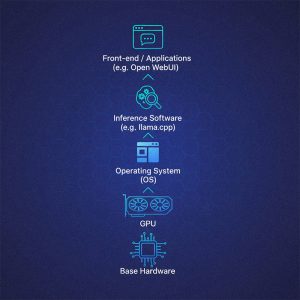 Running LLMs Locally Explained: An Introduction | Hardware Corner