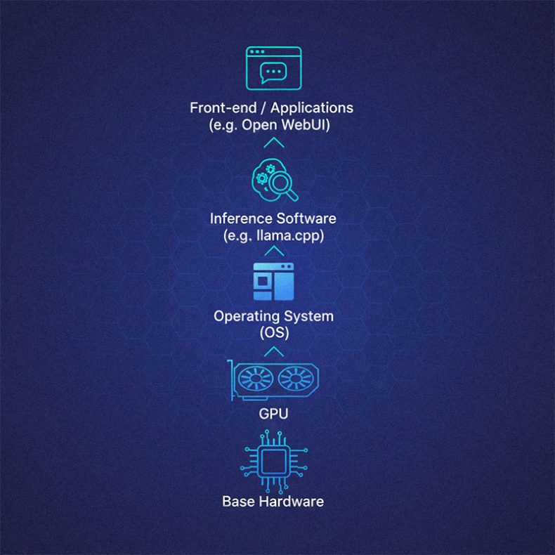 Running LLMs Locally Explained: An Introduction | Hardware Corner
