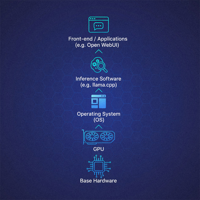 Running LLMs Locally Explained: An Introduction | Hardware Corner