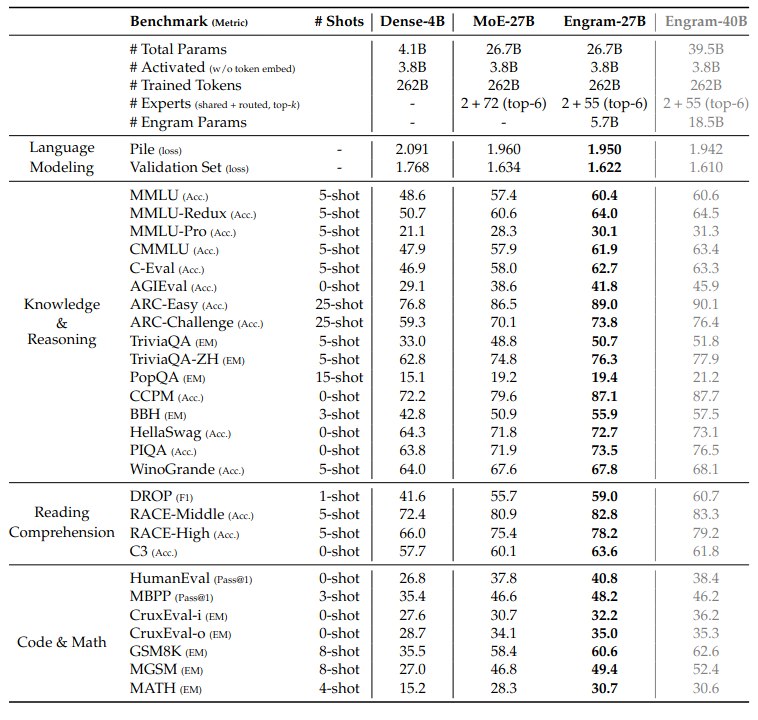 DeepSeek Thinks VRAM Isn’t the Real LLM Bottleneck Anymore | Hardware ...