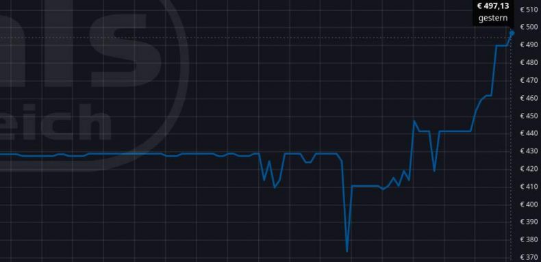 One of the Best Local LLM GPUs May Be Entering a Supply Squeeze