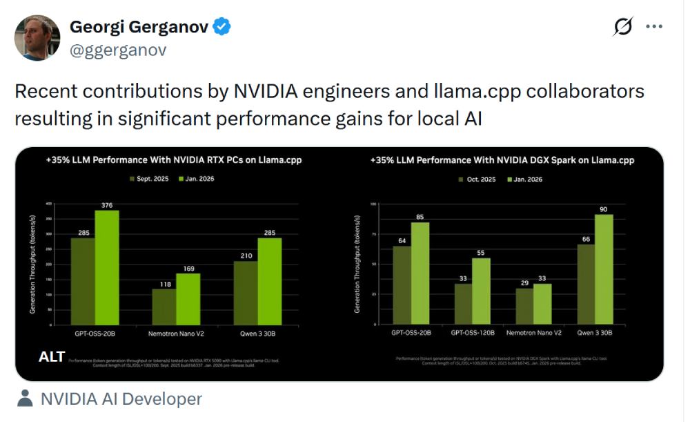 Huge Speed Boost for GPT-OSS Models on Blackwell GPUs with llama.cpp ...