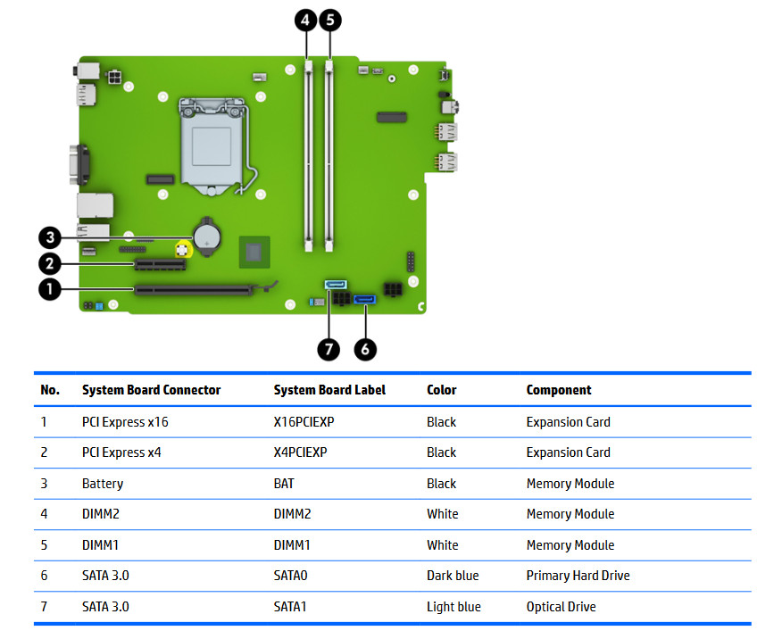 Dell OptiPlex SFF 7010 2023 vs. HP ProDesk 400 G4 SFF Comparison Dell OptiPlex SFF 7010 2023 vs. HP ProDesk 400 G4 SFF Comparison